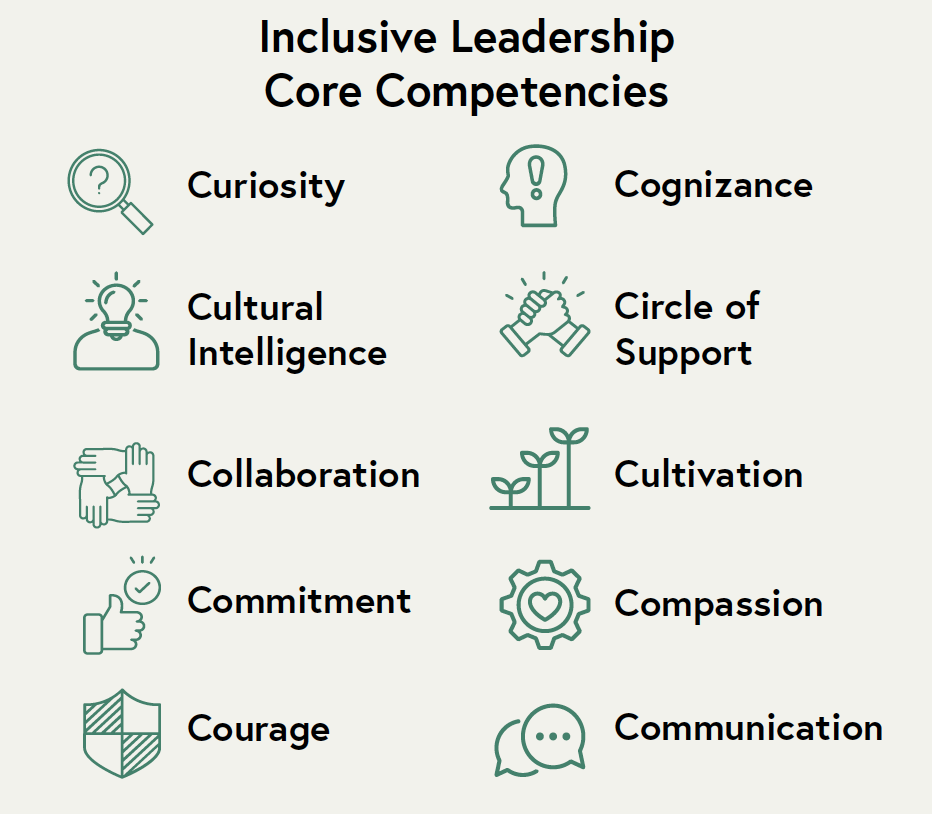 TDM LeaderView | Inclusive Leadership Assessment & Training