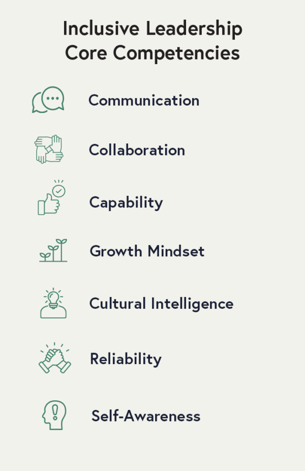 TDM LeaderView | Inclusive Leadership Assessment & Training