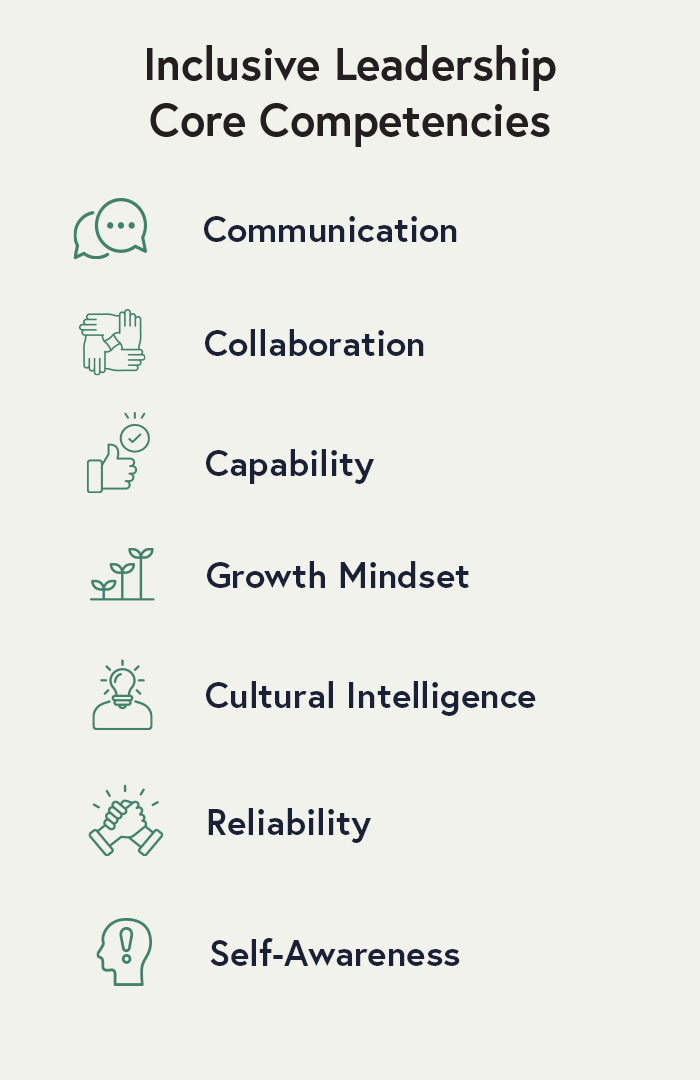 TDM LeaderView | Inclusive Leadership Assessment & Training