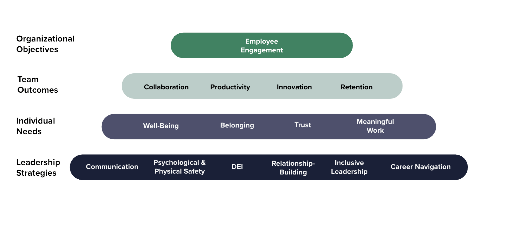 How Leaders Can Improve Employee Engagement