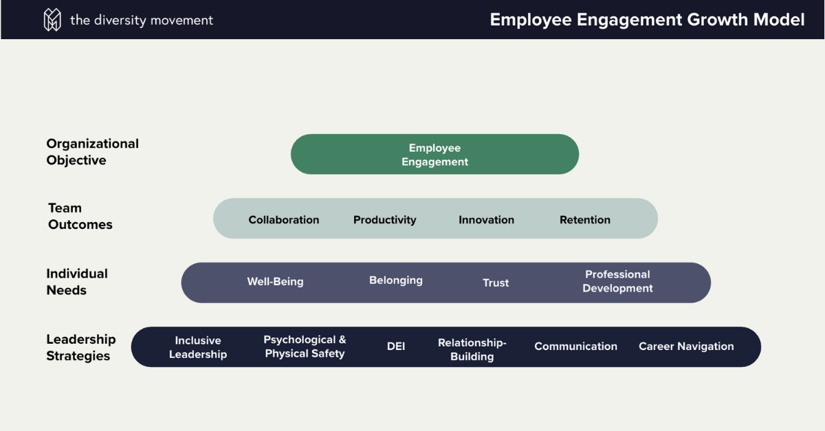 How Leaders Can Improve Employee Engagement